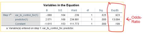 Different Output For Logistic Regression Between R And SPSS How To Get Correct Probability