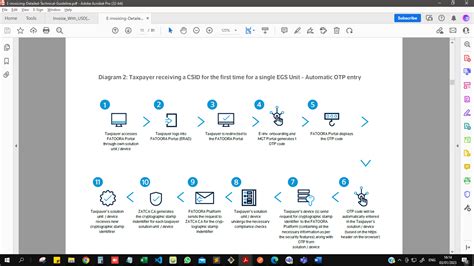 Egs Onboarding · Issue 32 · Wes4mzatca Xml Js · Github