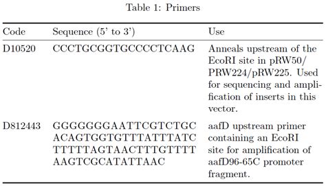Line Breaking Long Table Multicolumn Single Word Without Hyphen TeX LaTeX Stack Exchange