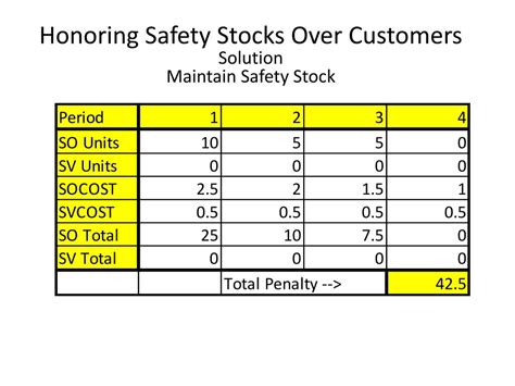 Ppt Talk Title Pitfalls With Linear Programming Optimization Of Supply Chain Networks