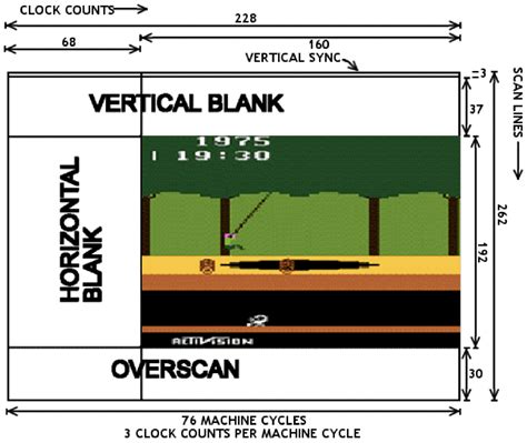 Atari 2600 Hardware Acceleration In 1984 Hardware Retro Computing
