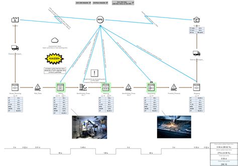 Value Stream Mapping