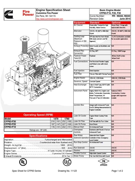 Engine Specification Sheet De Pere Wi 54115 Curve Number Revision