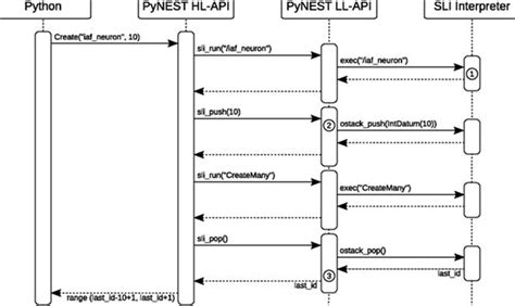 Automatic Sequence Diagram Generator