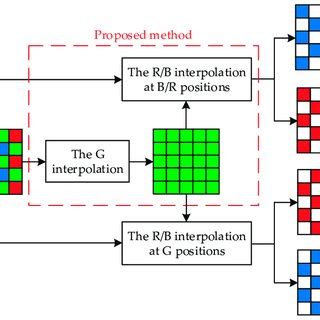 Color Filter Array Bayer Pattern Download Scientific Diagram