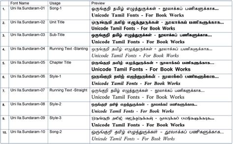 Free Tamil Unicode Fonts Download Link And Samples Of Their Styles