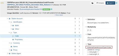 Cbpr Message Structure Iso 20022 Payments