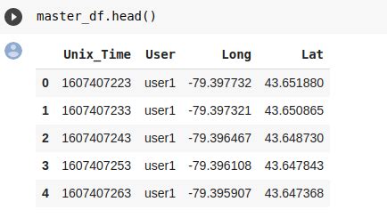 BigQuery GIS Looker On Google Cloud A Mobility Data Use Case