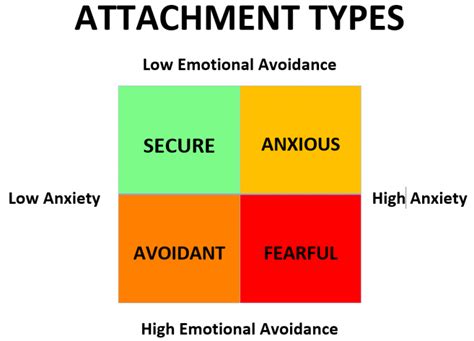 The 4 Types Of Attachment Styles An Overview With Examples The Power Moves