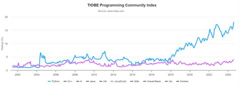 Javascript Vs Python For Web Scraping Which Is Best Scrapingant