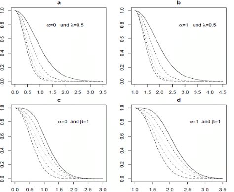 The Reliability Function Of Various Transmuted Two Parameters Rayleigh