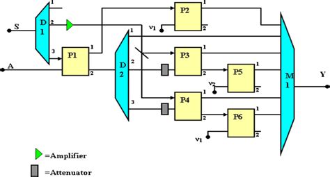 The Scheme Of The Proposed Optical Control Trinary Not Unit Download Scientific Diagram