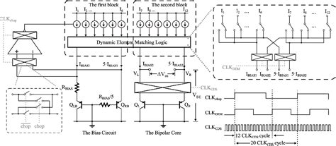 Figure 4 From A Cmos Temperature Sensor With A Smart Calibrated Inaccuracy Of ±0 11 3σ