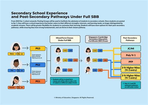 What You Need To Know About Full Subject Based Banding Full Sbb