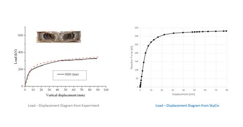 Beams With Web Openings Failure SkyCiv Engineering