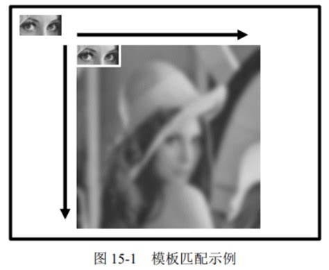 【opencv】模板匹配cv2matchtemplate Csdn博客