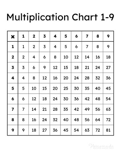 Multiplication Table 1 15 Printable Cabinets Matttroy