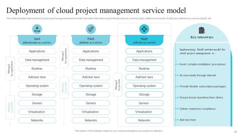 Utilizing Cloud Project Management Software To Increase Operational Efficiency Powerpoint