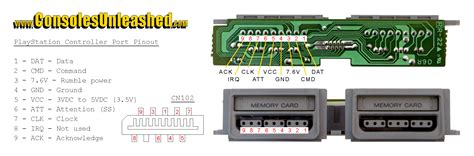 Sony Playstation Technical Info Consoles Unleashed