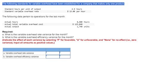 Solved The Following Standards For Variable Overhead Have Chegg Com