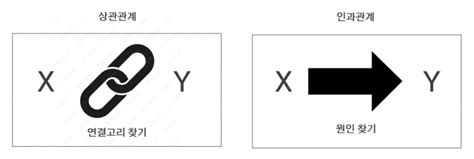 [마케터의 지표정의] 북극성 지표란