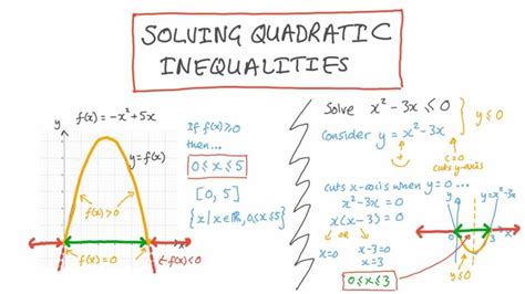 Quadratic Inequalities In One Variable