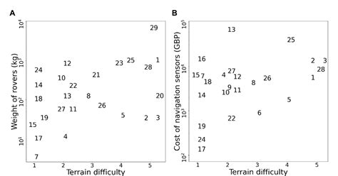 Figure 1 From An Embarrassingly Simple Approach For Visual Navigation