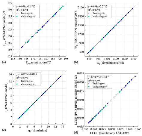 Using Particle Swarm Optimization With Backpropagation Neural Networks And Analytic Hierarchy
