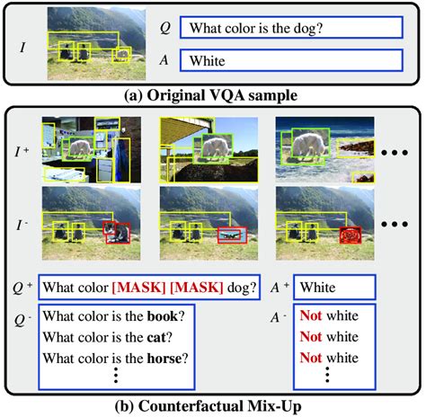 a original sample b counterfactual samples that can be generated