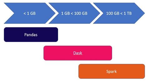 In Every Spatial Data Science Scenario We Need To Solve A Spatial Problem Acquire And