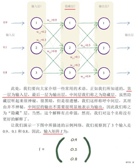python神经网络编程学习笔记 python神经网络编程 wjk csdn博客