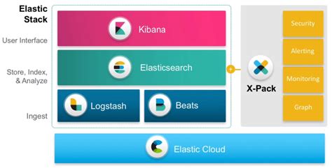 elasticsearch the open source distributed restful json based search engine ready for the