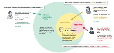 Fortinet Fortiweb 400f Fortinet Fortiweb 400f