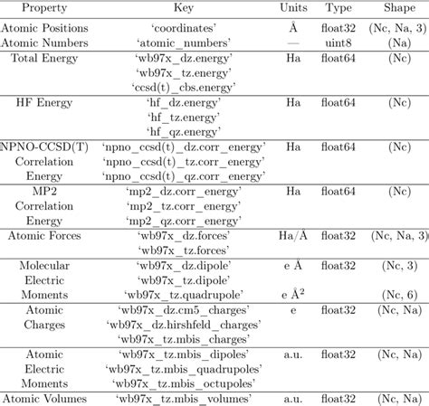 Data Layout In The Provided Hdf5 File Download Scientific Diagram