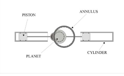 Figure 1 From A Study About The Design Of A Simple Kinematic Semantic