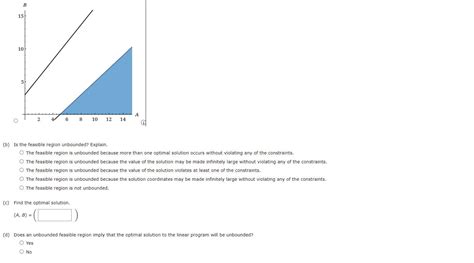 Solved Consider The Following Linear Program Max 1a 2b