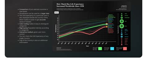 Data Visualization Life Expectancy On Behance
