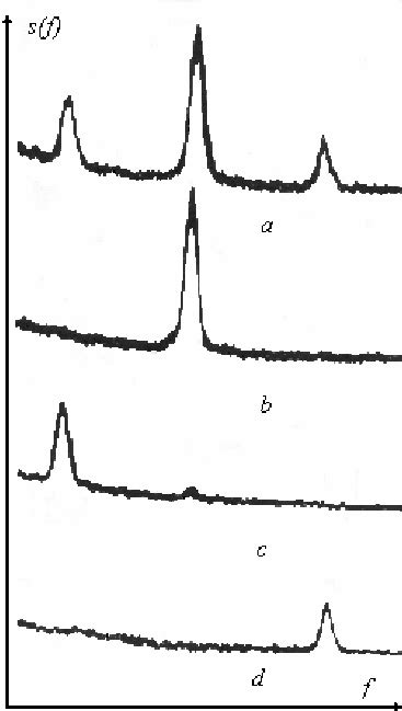 The Frequency Spectrum Of The Output Electric Signal Of The LDA Download Scientific Diagram