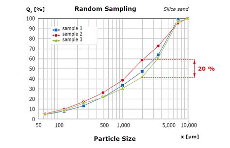 Sample Preparation Process Step By Step RETSCH