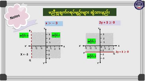 Grade 9 သင်္ချာအတွဲ ၁ ၊ အခန်း ၉ ၊ စာမျက်နှာ ၁၂၁ G9ma Episode 58 Youtube