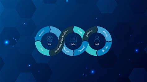 Mohammad Oghli On Linkedin A Comprehensive Mlops Learning Path 2024