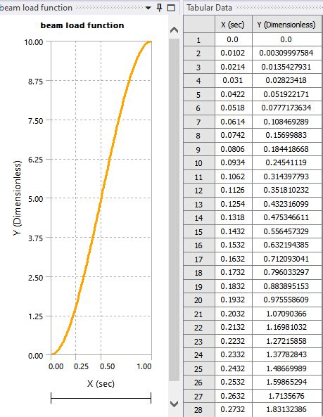 How To Extract Function Expression Result Custom Result Data Using