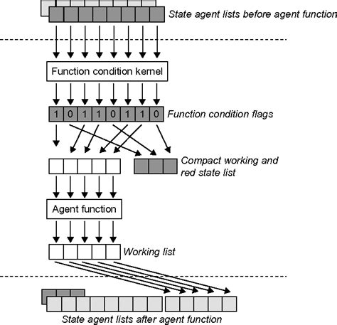 figure 21 1 from chapter 21 template driven agent basedmodeling and