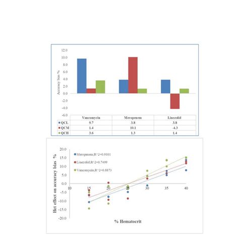 Retention Time Mrm Transitions And Compound Specic Ms Settings Download Scientific Diagram