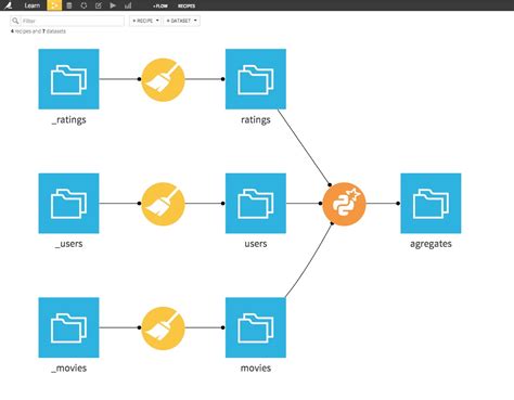 How To Use Pyspark In Dataiku Dss Dataiku