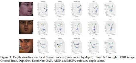 NIPS2018论文及代码集锦 28 亮点人脸DepthNets 异常图像检测 循环动态模型 Master X 前沿文章分享