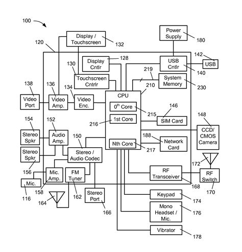 Shared Memory Architecture Patented Technology Retrieval Search Results