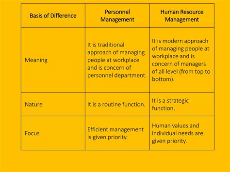 Personnel Management Vs Human Resource Management Pptx
