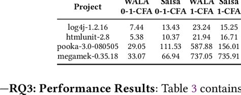 Performance Analysis Running Time In Seconds Download Scientific