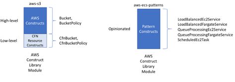 Aws Cdk Deployment Explained Lifecycle Commands Common Issues And Fixes By Sudha